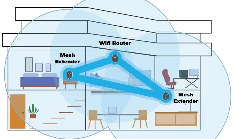 Stronger Wi-Fi Everywhere: Why a Mesh Extender Belongs in Every Home ...